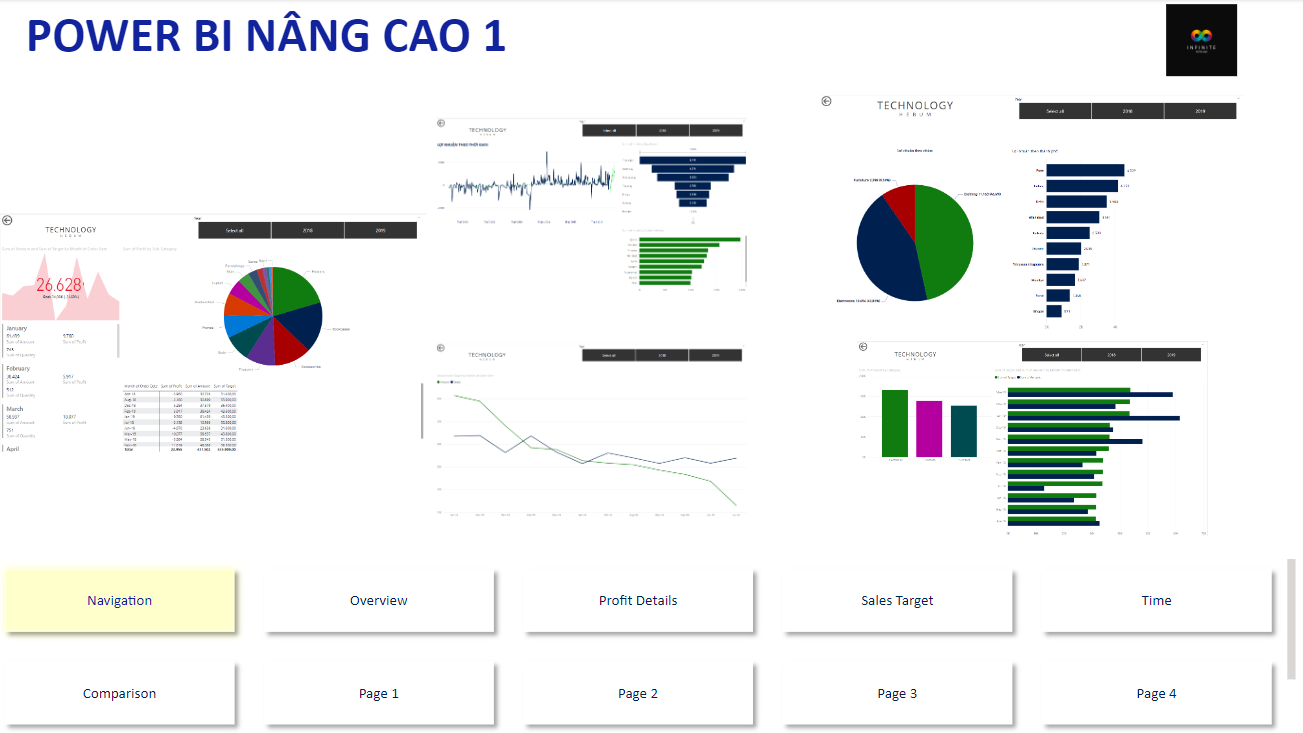 Hebum Team Việt Nam | Power BI nâng cao - Microsoft Power BI Desktop, Business Intelligence ...