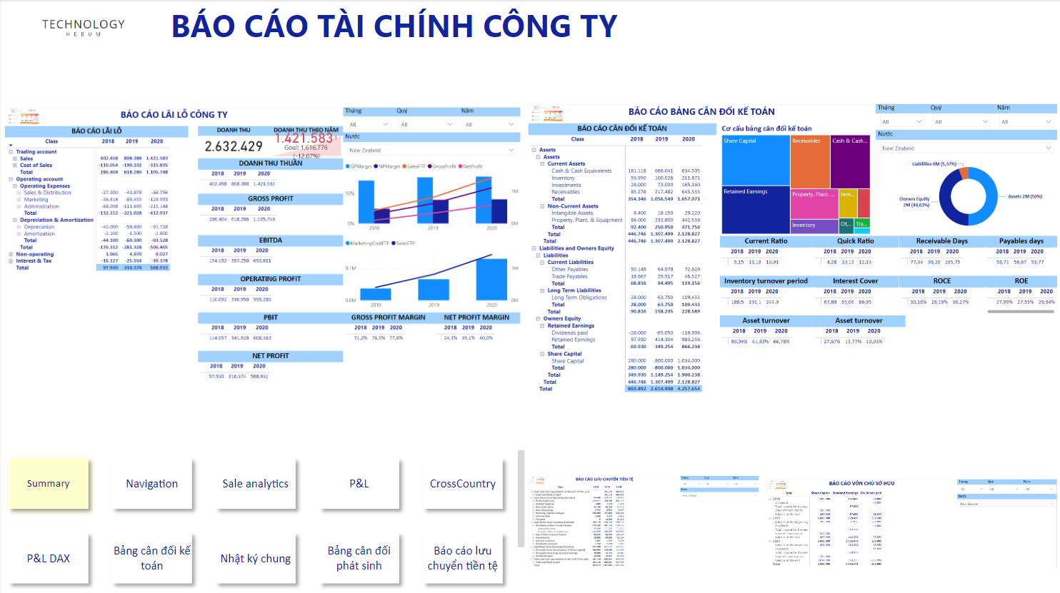 Hebum Team Việt Nam | Power bi ứng dụng - Case study 2: Xây dựng báo cáo tài chính cơ bản với ...