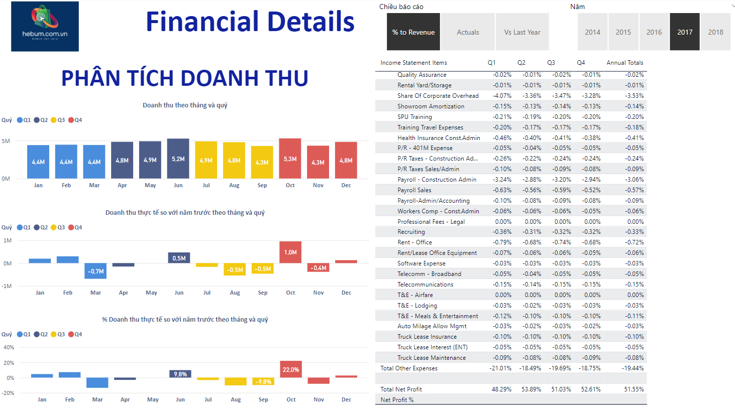 Hebum Team Việt Nam | Power bi ứng dụng - Case study 3: Xây dựng báo ...