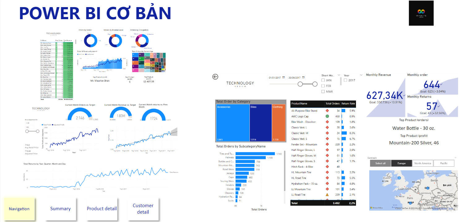Hebum Team Việt Nam | Tuyệt đỉnh Power BI - Thành thạo trực quan hóa và Phân tích dữ liệu cơ bản