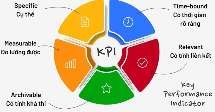 Hebum Team Việt Nam | Xây dựng hệ thống OKR, KPI và AOP cho doanh nghiệp
